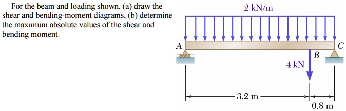 SOLVED: For the beam and loading shown, (a) draw the shear and bending ...