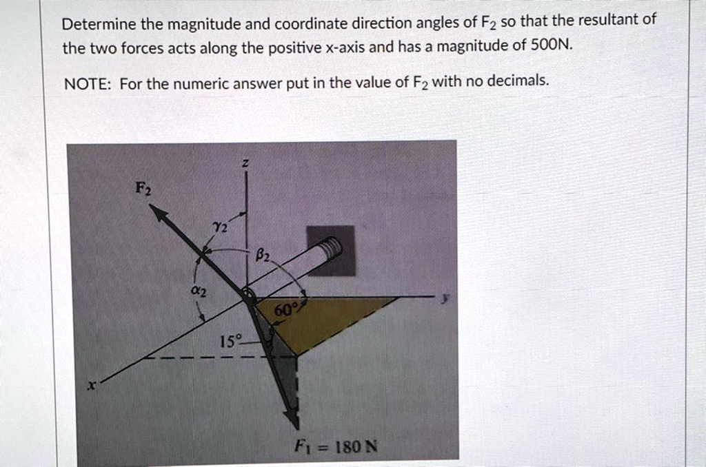 determine the magnitude and coordinate direction angles of fz so that ...