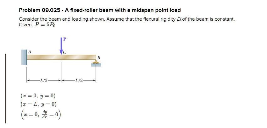 Draw the bending moment diagram for the beam and loading shown. Problem ...