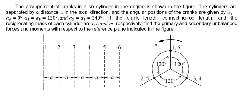 The arrangement of cranks in a six-cylinder in-line engine is shown in ...