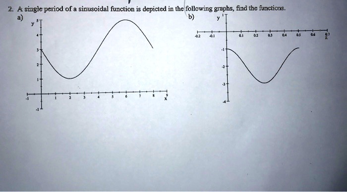 SOLVED: A single period of a sinusoidal function depicted in the ...