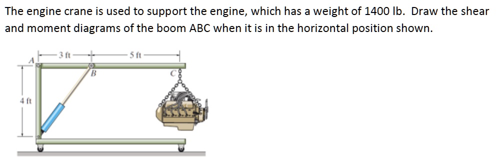 SOLVED: The engine crane is used to support the engine, which has a ...