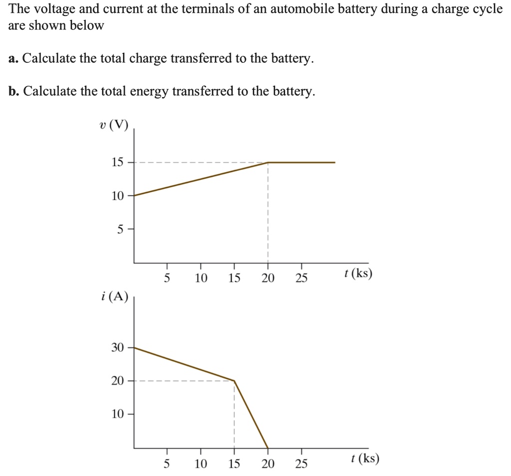 The voltage and current at the terminals of an automobile battery ...