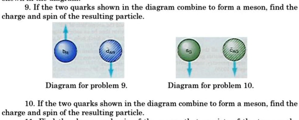 SOLVED: 9. If the two quarks shown in the diagram combine to form a ...