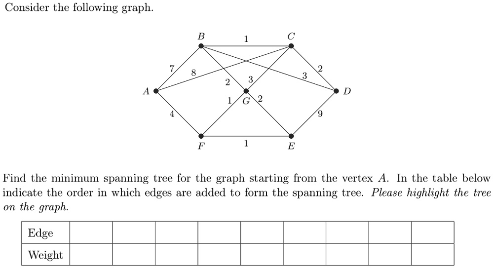 SOLVED: Consider the following graph: Find the minimum spanning tree ... SOLVED: Consider the following graph: Find the minimum spanning tree ...