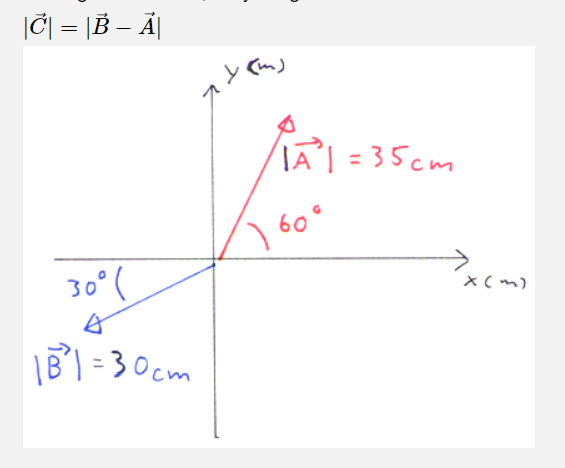 SOLVED: |C⃗|=|B⃗-A⃗| |B⃗|=30 cm