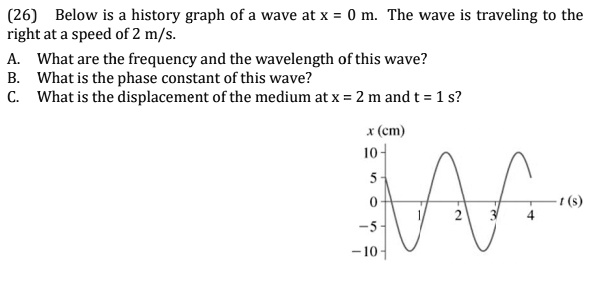 Solved Below Is A History Graph Of A Wave At X 0 M The Wave Is