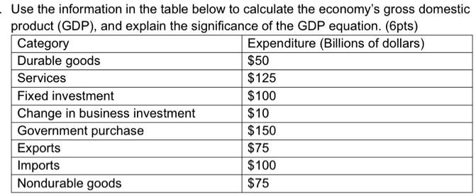 SOLVED: Use the information in the table below to calculate the economy ...