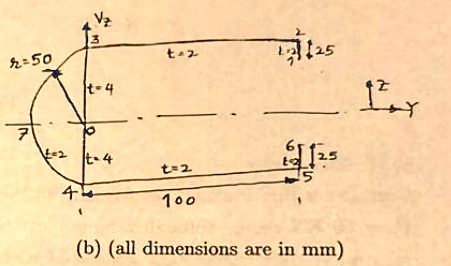 SOLVED: Consider a thin-walled cross-section (TWS) as shown in Figure ...