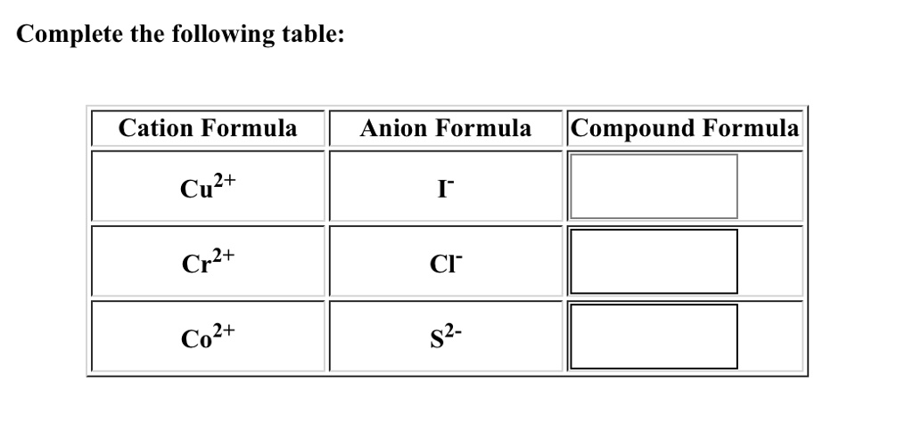 SOLVED: Complete the following table: Cation Formula Anion Formula ... SOLVED: Complete the following table: Cation Formula Anion Formula ...