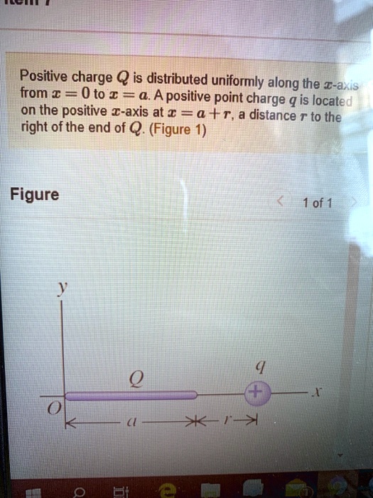 SOLVED: Positive charge Q is distributed uniformly along the z-axis ...