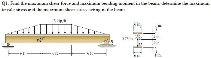 SOLVED: Q1: Find the maximum shear force and maximum bending moment in ...