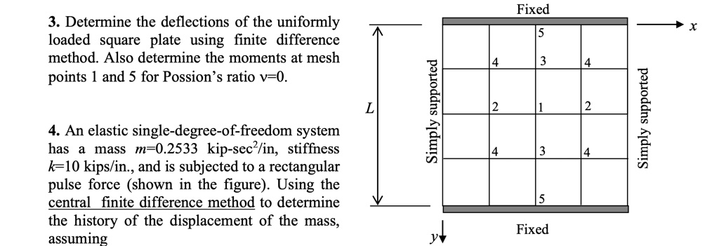 SOLVED: Question no 3 Fixed 3. Determine the deflections of the ... SOLVED: Question no 3 Fixed 3. Determine the deflections of the ...