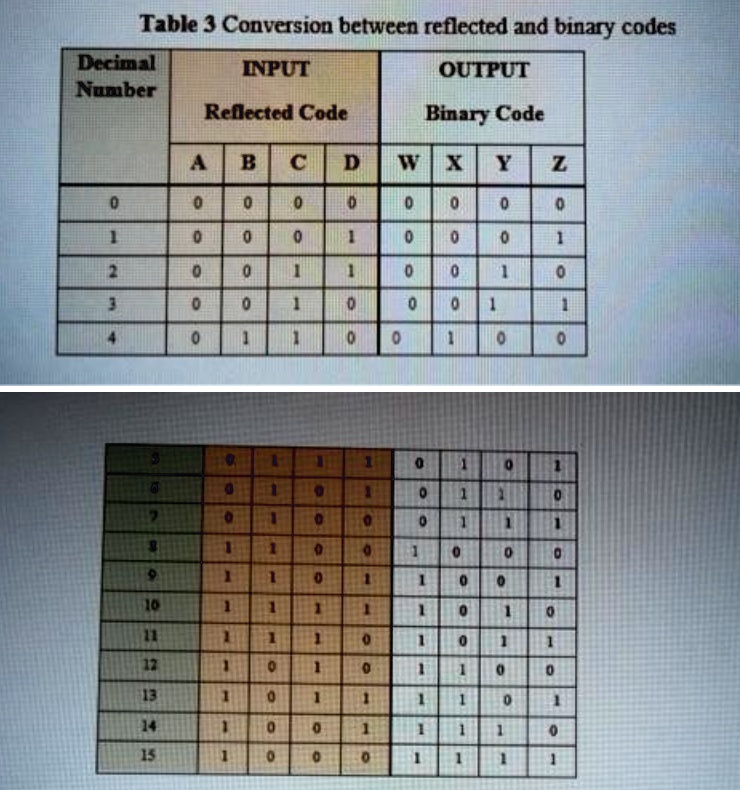 Solved How To Do Simplification Using Karnaugh Maps Table J Conversion Between Reflected And 6070