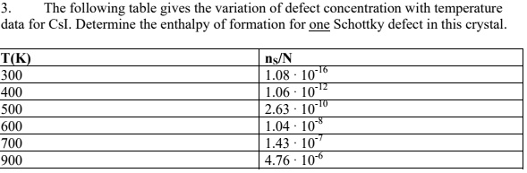3. The following table gives the variation of defect concentration with ...