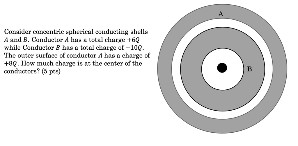 consider concentric spherical conducting shells a and b conductor a has ...