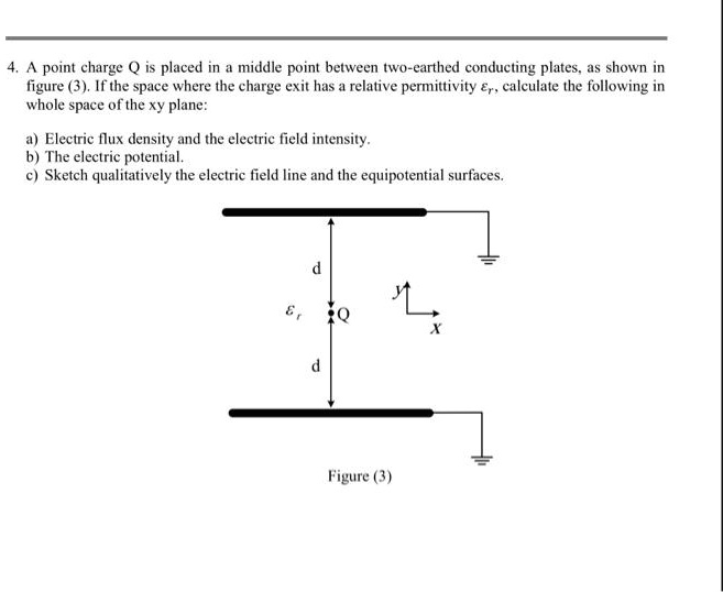 4. A point charge Q is placed in a middle point between two-earthed ...