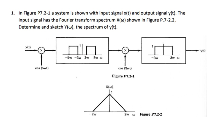 in figure p72 1 a system is shown with input signal xt and output signal yt the input signal has ...