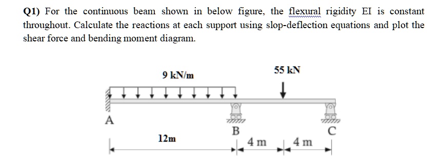 SOLVED: Q1) For the continuous beam shown in the figure below, the flexural rigidity EI is ...