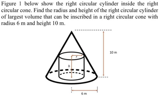 Figure 1 below show the right circular cylinder inside the right circular cone. Find the radius ...