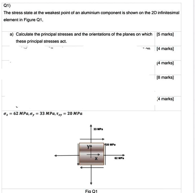 SOLVED: Q1) The stress state at the weakest point of an aluminum component is shown on the 2D ...