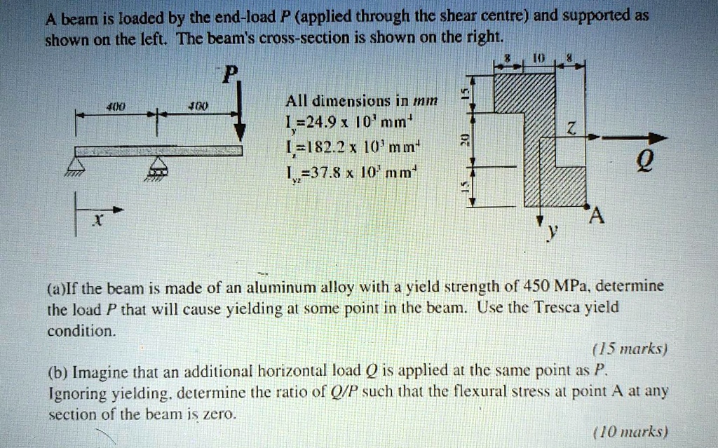 A beam is loaded by the end-load P (applied through the shear centre ...
