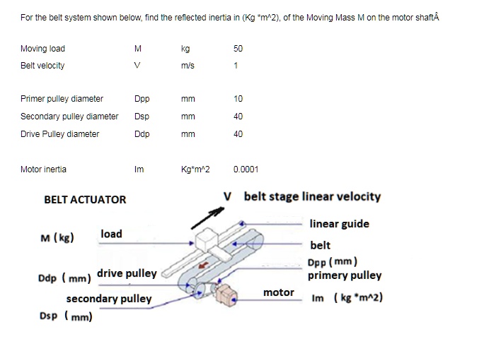 SOLVED: For the belt system shown below, find the reflected inertia in ...