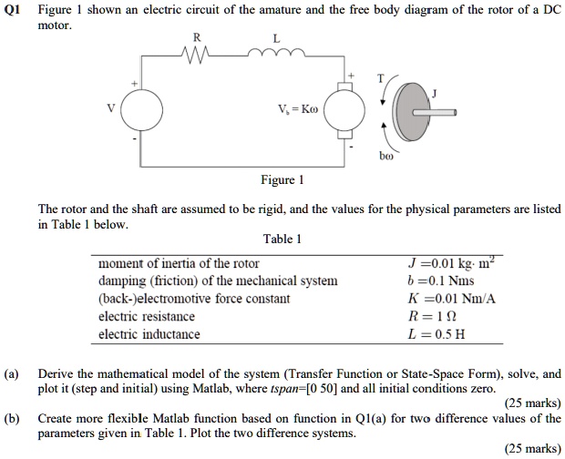 Q1 Figure 1 shown an electric circuit of the amature and the free body ...
