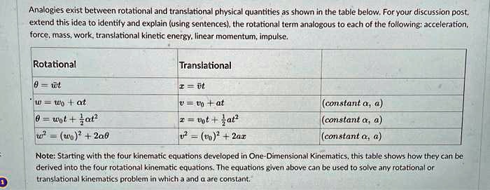 SOLVED: Analogies exist between rotational and translational physical ... SOLVED: Analogies exist between rotational and translational physical ...
