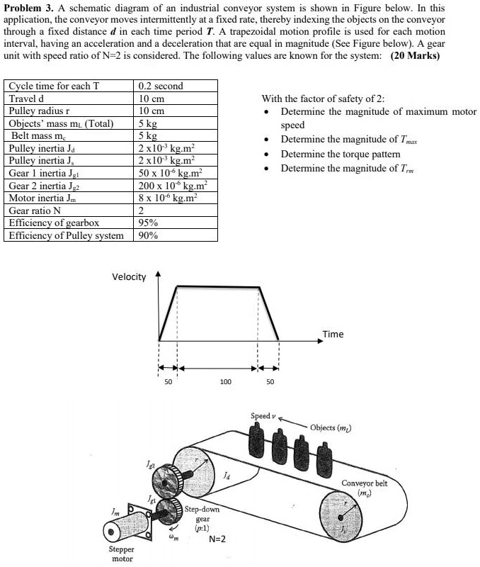SOLVED: Problem 3. A schematic diagram of an industrial conveyor system ...