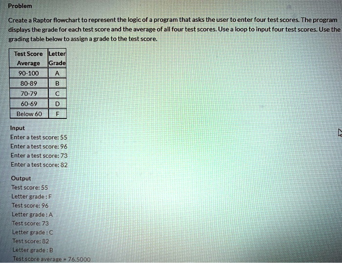 SOLVED: Create a Raptor flowchart to represent the logic of a program ...