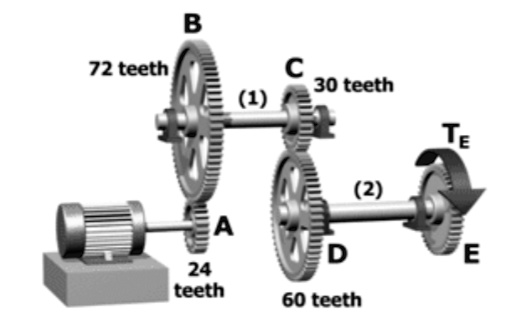 SOLVED: If gear A rotates at 120 rpm in the counter clock wise ...