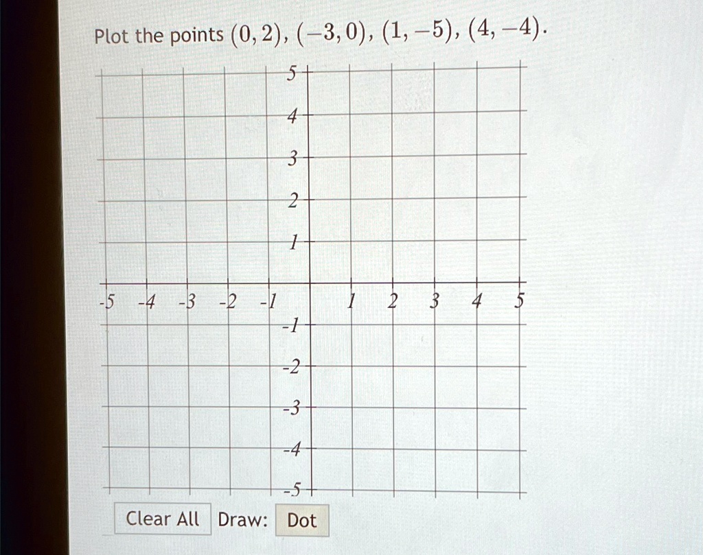 Plot the points (0,2),(-3,0),(1,-5),(4,-4). Draw: Plot the points0,2,-3 ...