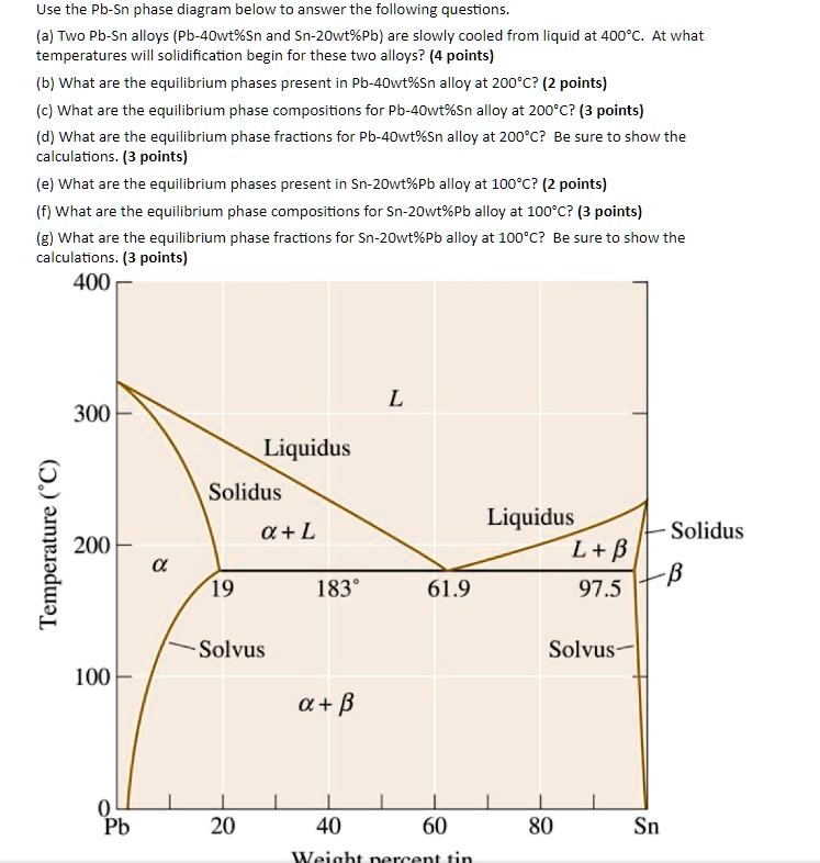Temperature °c Use The Pb Sn Phase Diagram Below To Answer The Following Questions A Two Pb