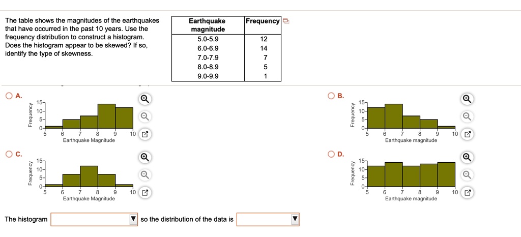 SOLVED: The table shows the magnitudes of the earthquakes that have ... SOLVED: The table shows the magnitudes of the earthquakes that have ...