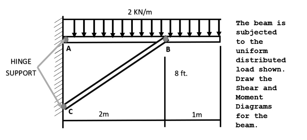 SOLVED: Shear and Moment 2 kN/m The beam is subjected to the uniform ...