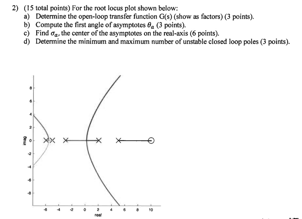 2) (15 total points) For the root locus plot shown below: a) Determine the open-loop transfer ...