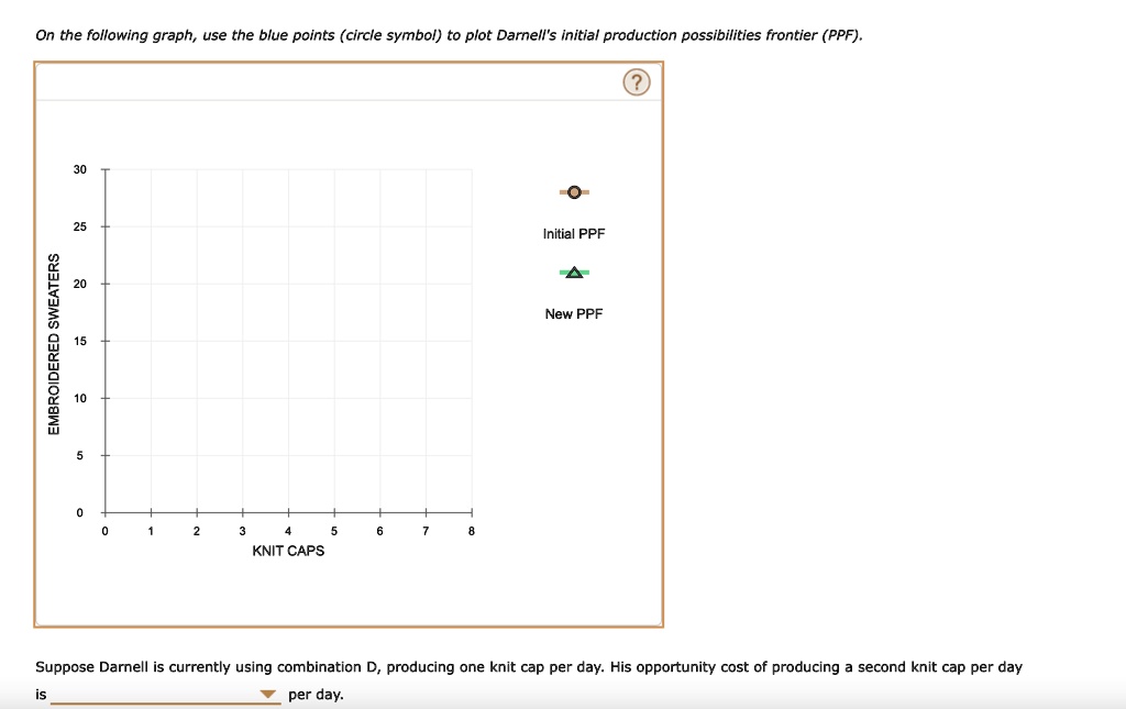 SOLVED: Texts: 5. Opportunity cost and production possibilities Darnell ...