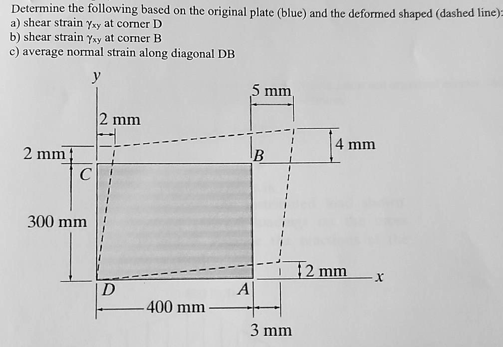 Determine the following based on the original plate (blue) and the ...