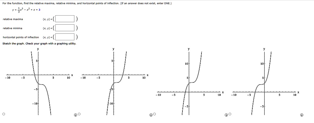 For the function, find the relative maxima, relative minima, and ...