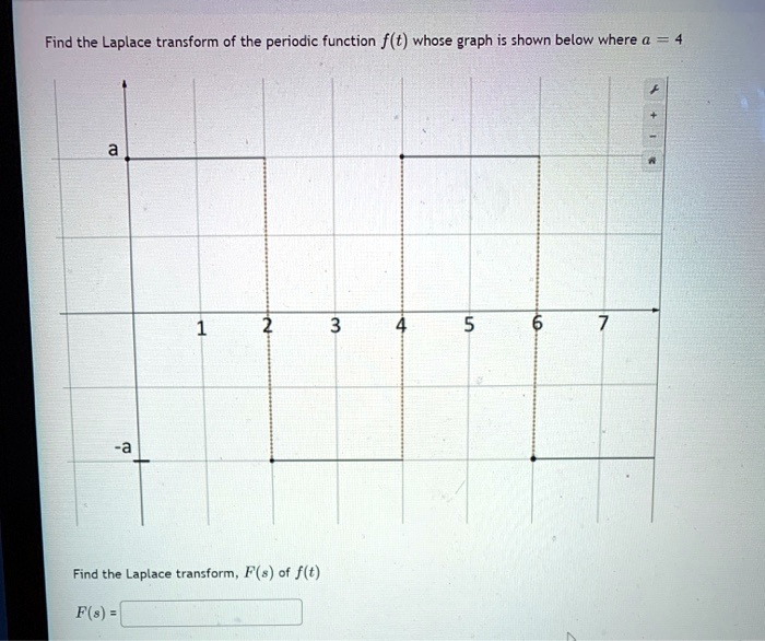 Find the Laplace transform of the periodic function f(t) whose graph is shown below where = Find ...