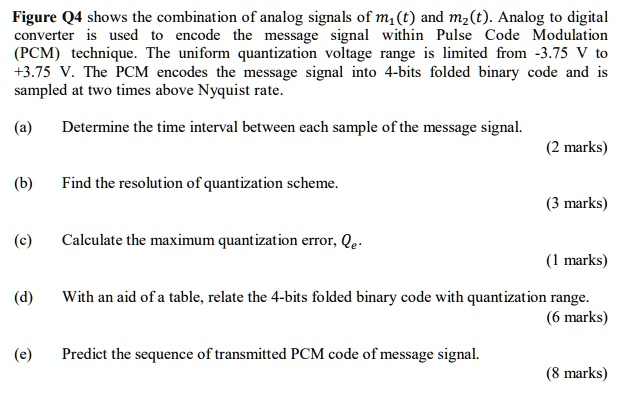 [GET ANSWER] Figure Q4 shows the combination of analog signals of m1(t ...
