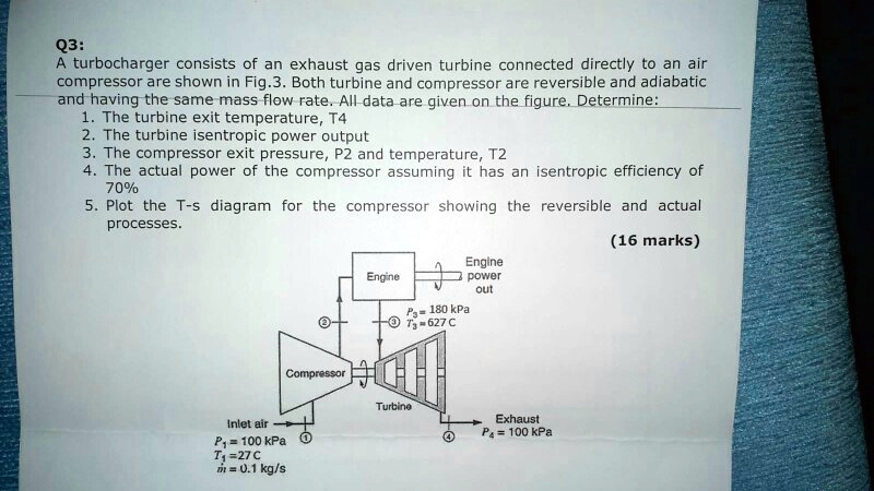 Solved Q3 A Turbocharger Consists Of An Exhaust Gas Driven Turbine