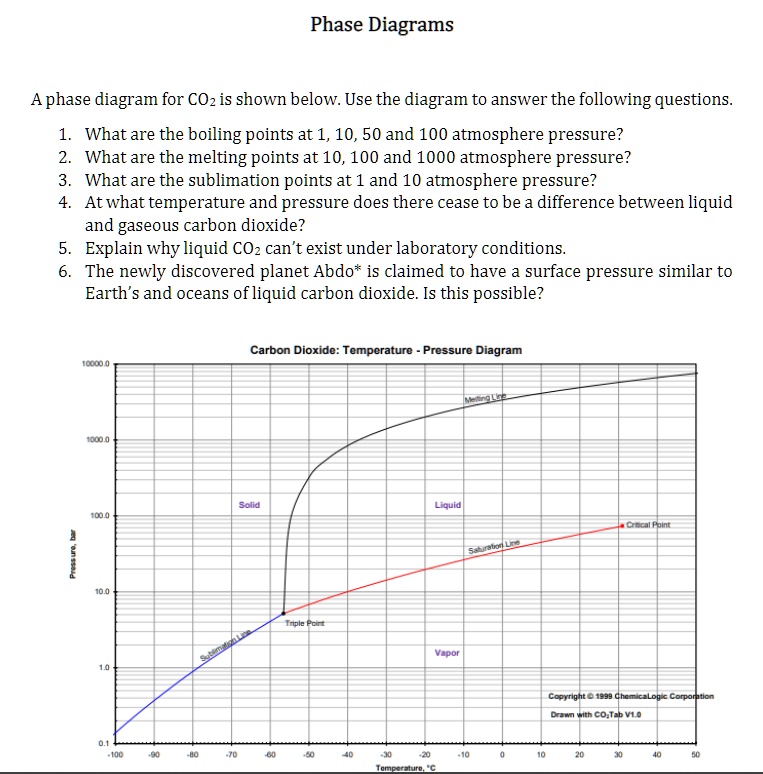 SOLVED: Phase Diagrams A phase diagram for CO2 is shown below. Use the ...