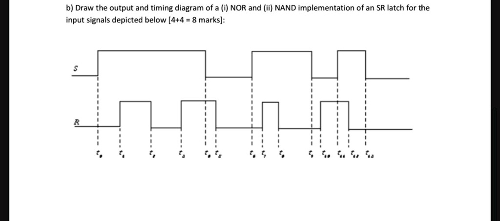 SOLVED: b) Draw the output and timing diagram of a (i) NOR and (ii) NAND implementation of an SR ...