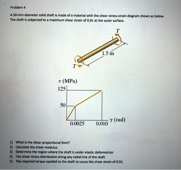 problem 4 a 50 mm diameter solid shaft is made of a material with the ...