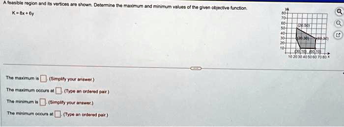 SOLVED: A feasible region and its vertices are shown. Determine the maximum and minimum values ...