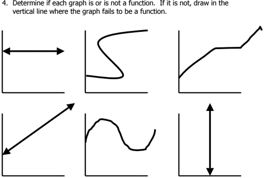 Determine If Each Graph Is Or Is Not A Function If It Is Not Draw In The Vertical Line Where 0879