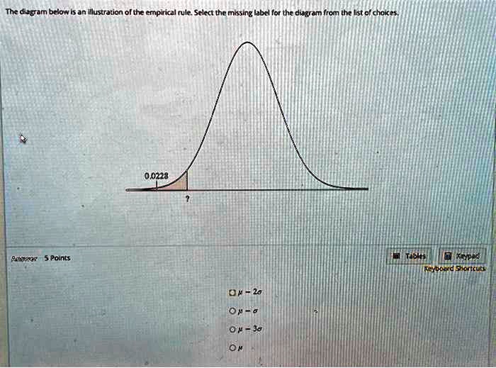 SOLVED: The diagram below is an llustration of the empirical rule ... SOLVED: The diagram below is an llustration of the empirical rule ...