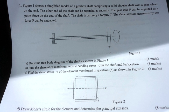 force F can be neglected. Figure 1 (1 mark) a Draw the free-body ...